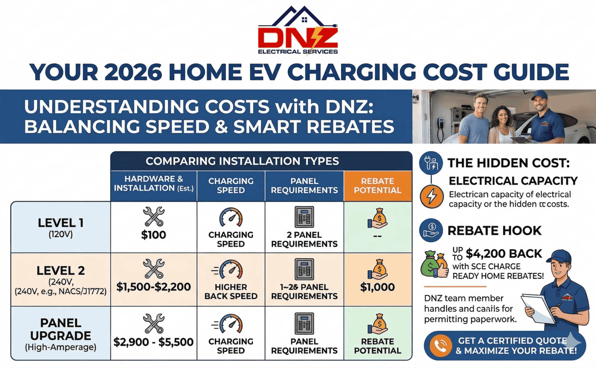 How Much Does It Cost to Charge an EV at Home in 2026? | SCE ...